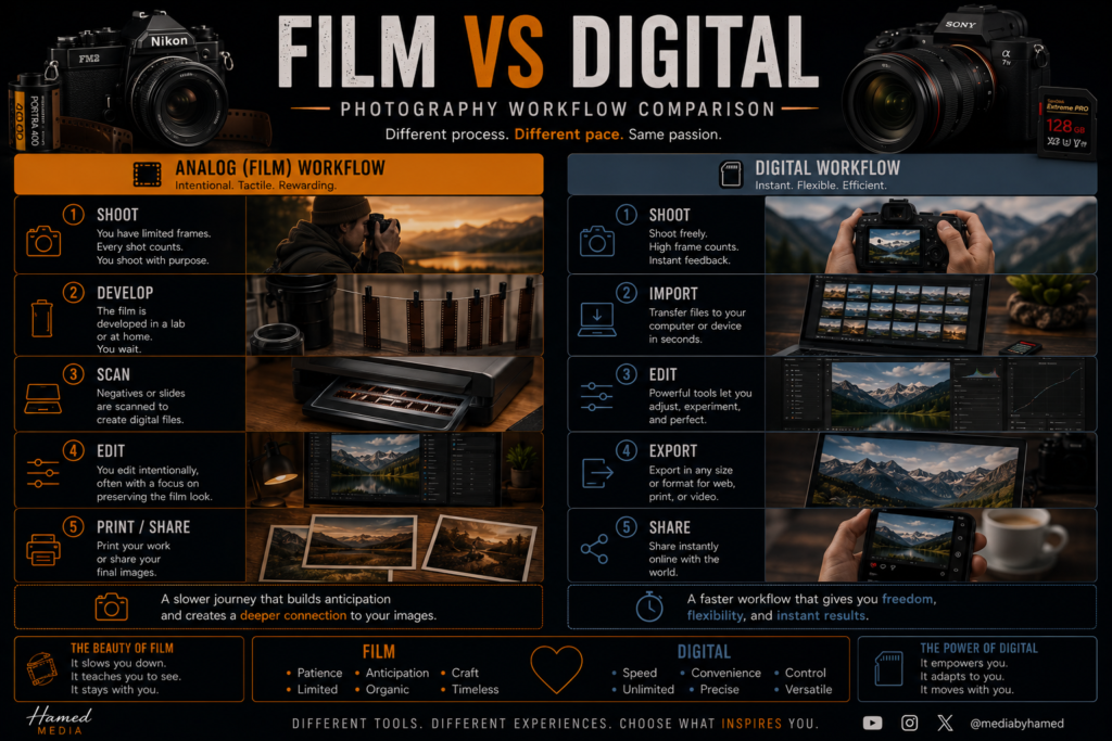 Analog vs. Digital Photography: Which One Should You Choose?